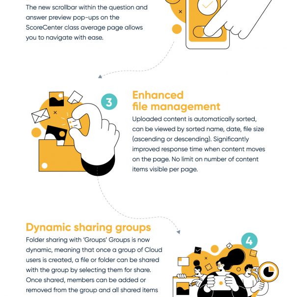 eLearning blog | SoftChalk